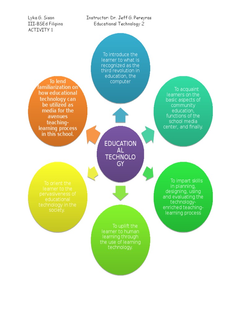 Graphic Organizer Act. 1 | PDF | Career & Growth | Art