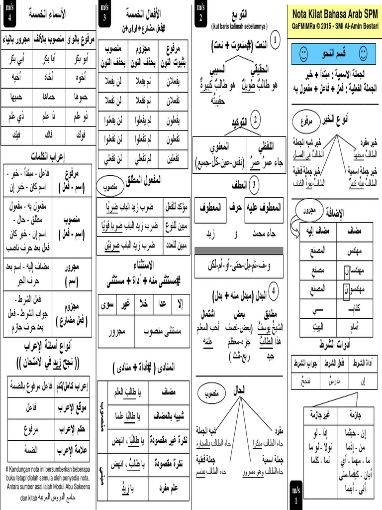 Nota Kilat Bahasa Arab SPM Final PDF | PDF