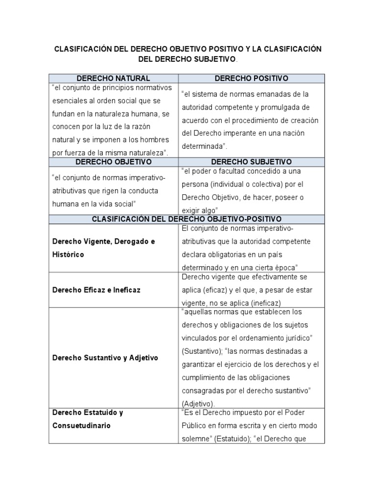 Clasificación Del Derecho Objetivo Positivo y La Clasificación Del ...