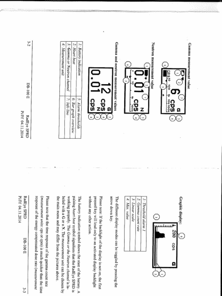 Manual SPRD RAdeye | PDF