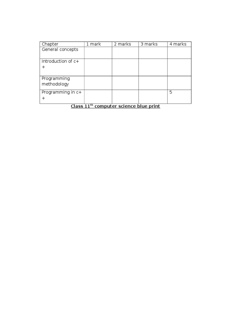 1 Mark 2 Marks 3 Marks 4 Marks General Concepts Introduction of C+ ...