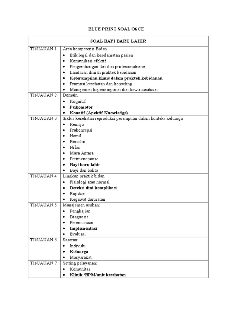 Blue Print Soal Osce | PDF