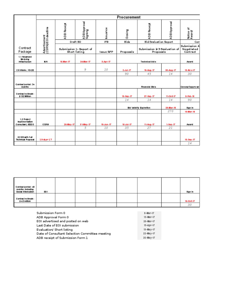 Procurement: Contract Package | PDF