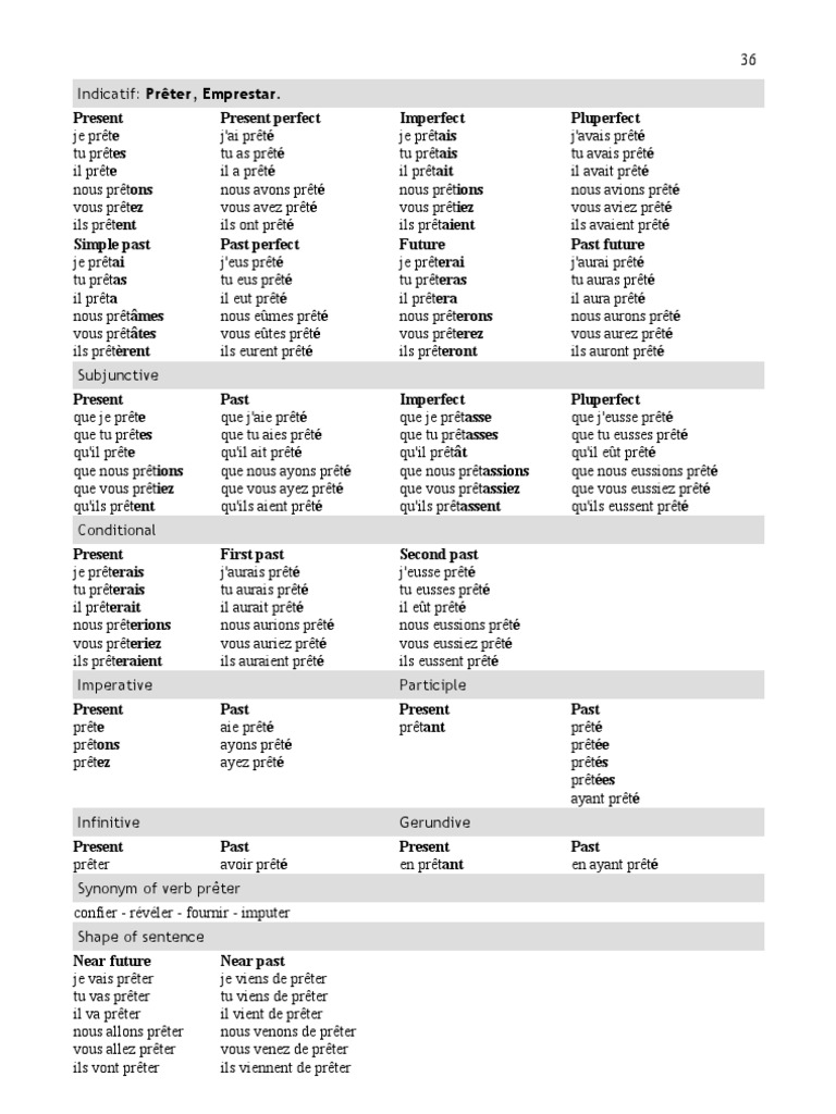 Verbe Prêter | PDF | Grammaire | Syntaxe