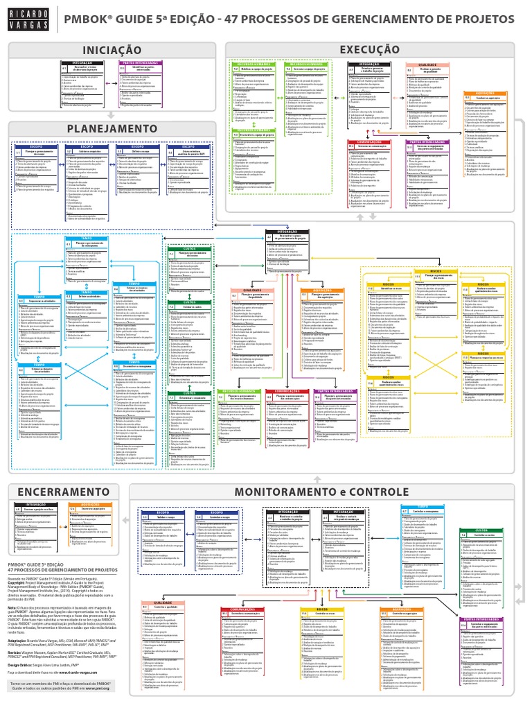 Ricardo Vargas Ricardo Vargas Com Pmbok Flow 5ed 47 Processos