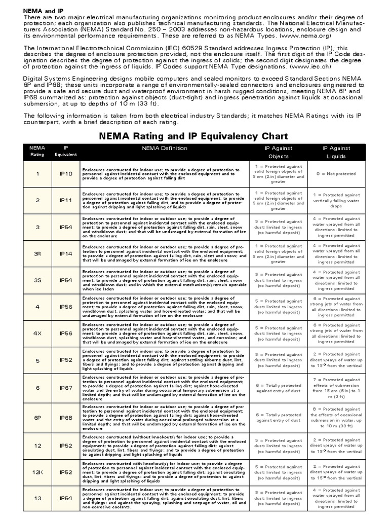 NEMAratings_IPequivalent - Degree of Protection Chart.pdf | Engineering ...