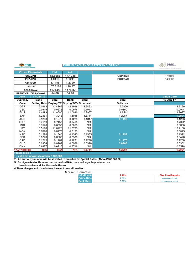 Public Exchange Rates and Indicative Foreign Exchange Rates for Major ...