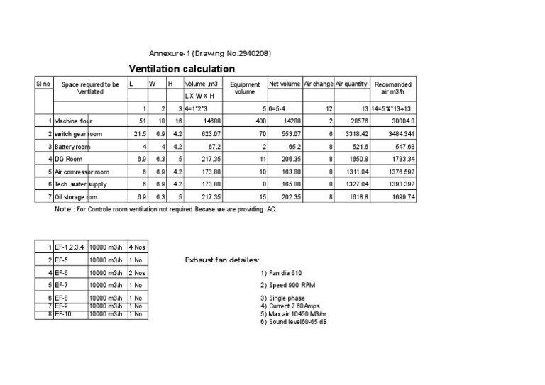 Ventilation Calculation for Equipment Rooms | PDF | Science ...