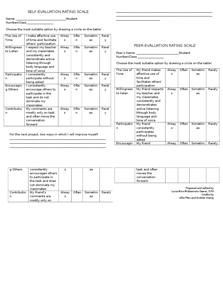 Self and Peer Evaluation Rating Scale II | PDF | Psychological Concepts ...