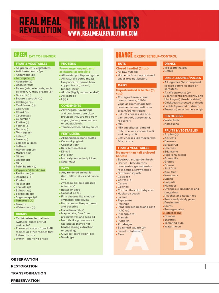 Real Meal RevolutionTHE-LIST-A4 | Gluten Free Diet | Drink
