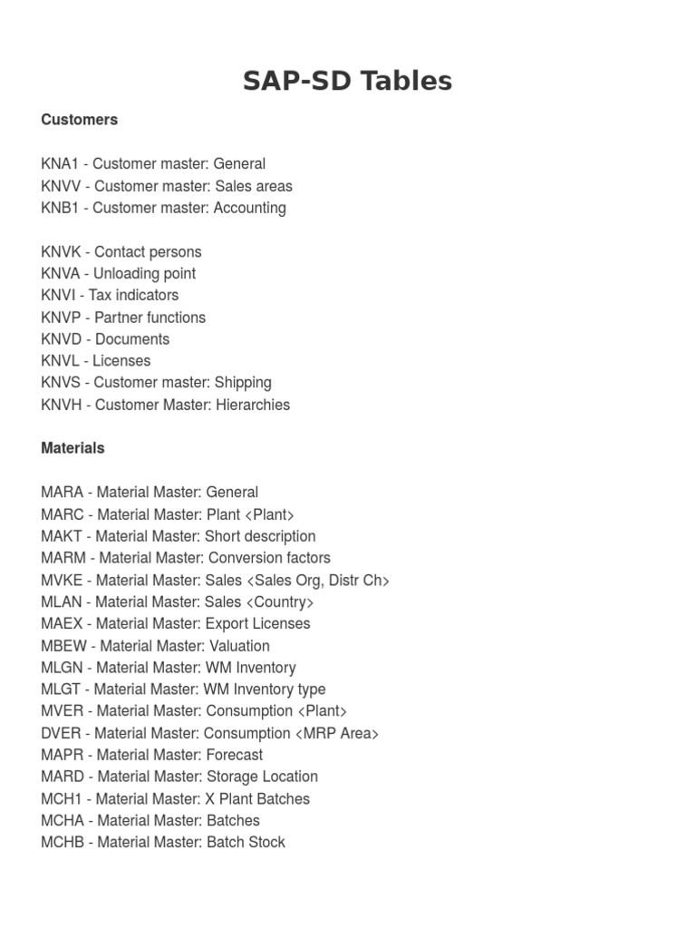 An Overview of Key SAP Sales and Distribution (SD) Tables for Master ...