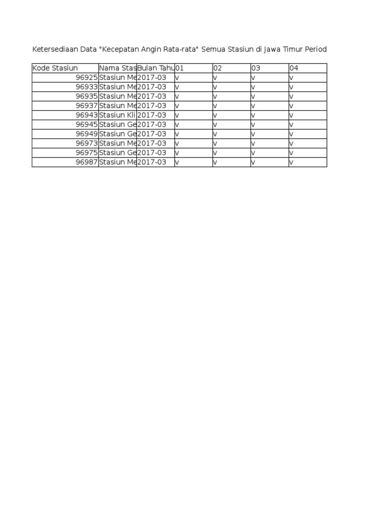 Ketersediaan Data Table | PDF