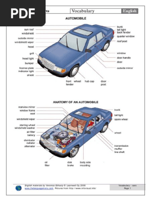 Car Parts Definition English | Reviewmotors.co