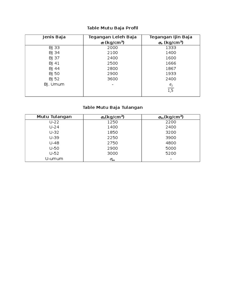 Table Mutu Baja