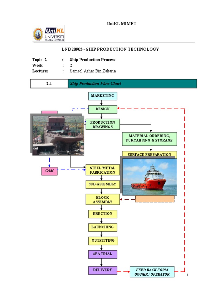 Topic - 2 Ship Production Process | PDF | Structural Steel | Numerical ...