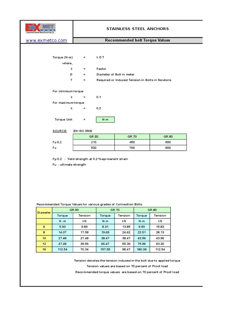 Stainless Steel Bolt Torque Values | PDF | Torque | Screw