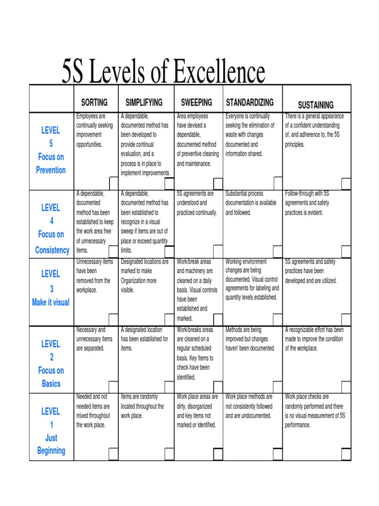 5S Levels of Excellence: An Assessment of Organizational Efficiency ...