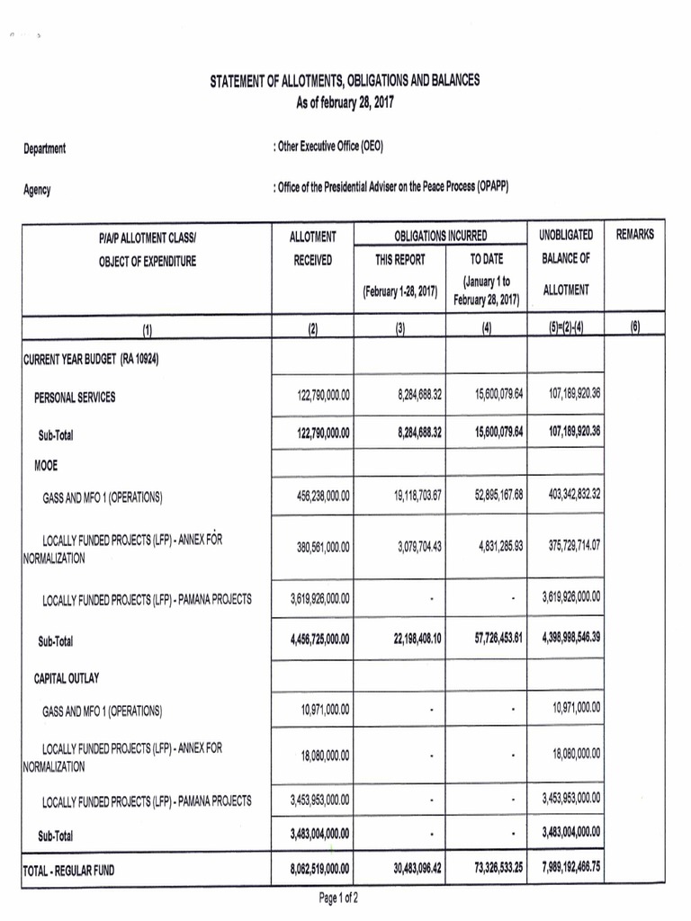 Statement of Allotments, Obligations and Balances February 2017