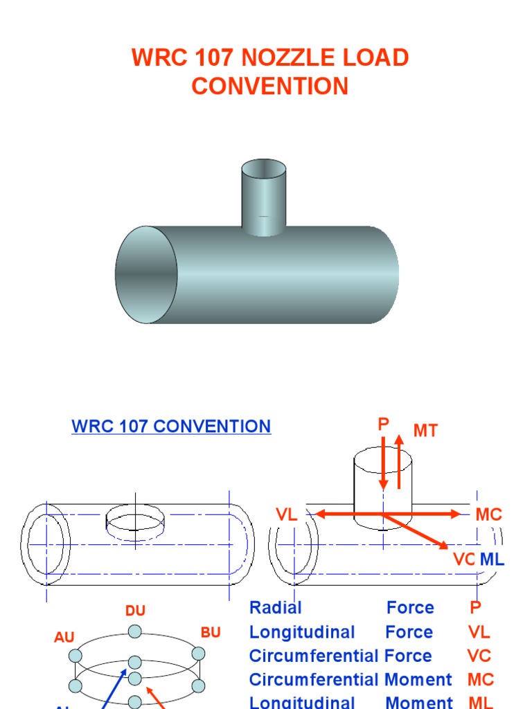 WRC 107 Nozzle Load Convention | PDF
