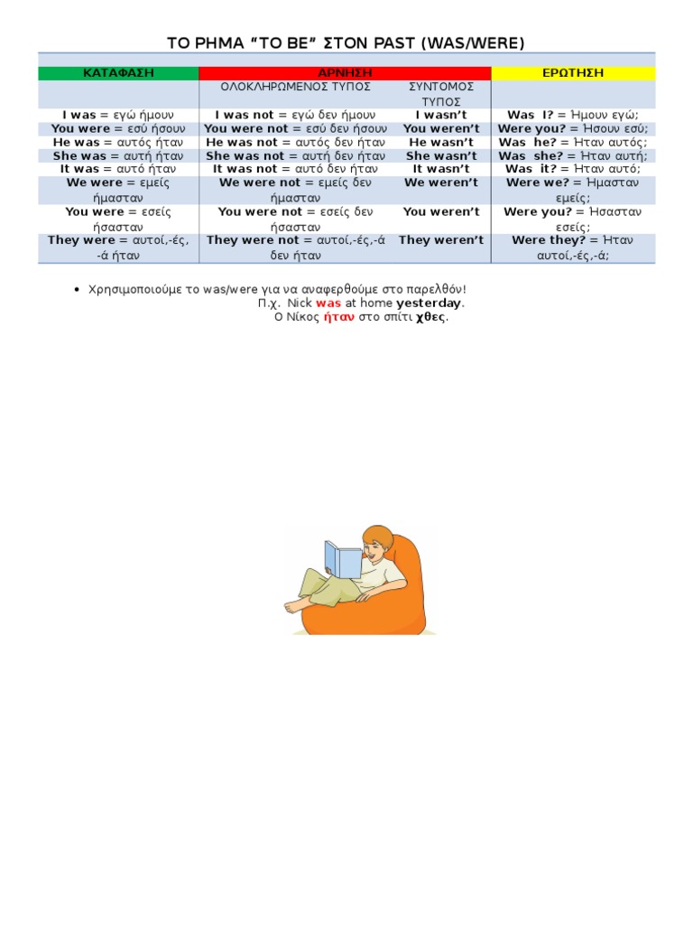 The Verb To Be Past Was Were | PDF