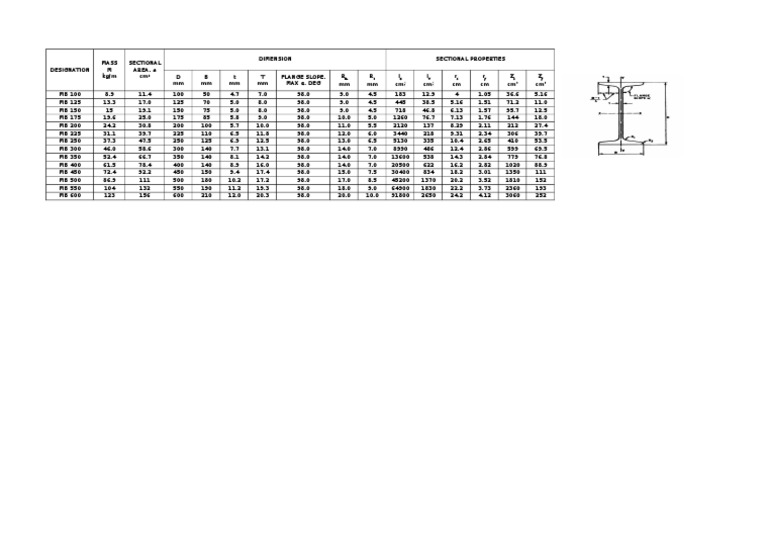 Indian Standard Beams | PDF