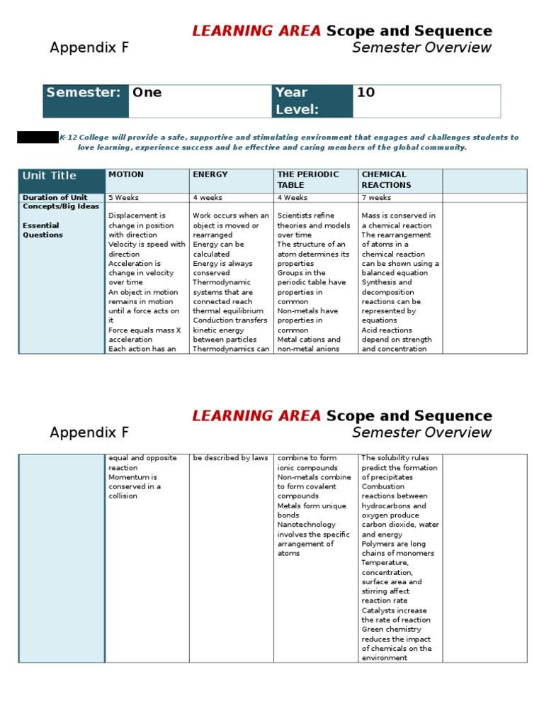 Scope Sequence - Yr 10 Science | Download Free PDF | Chemical Reactions ...