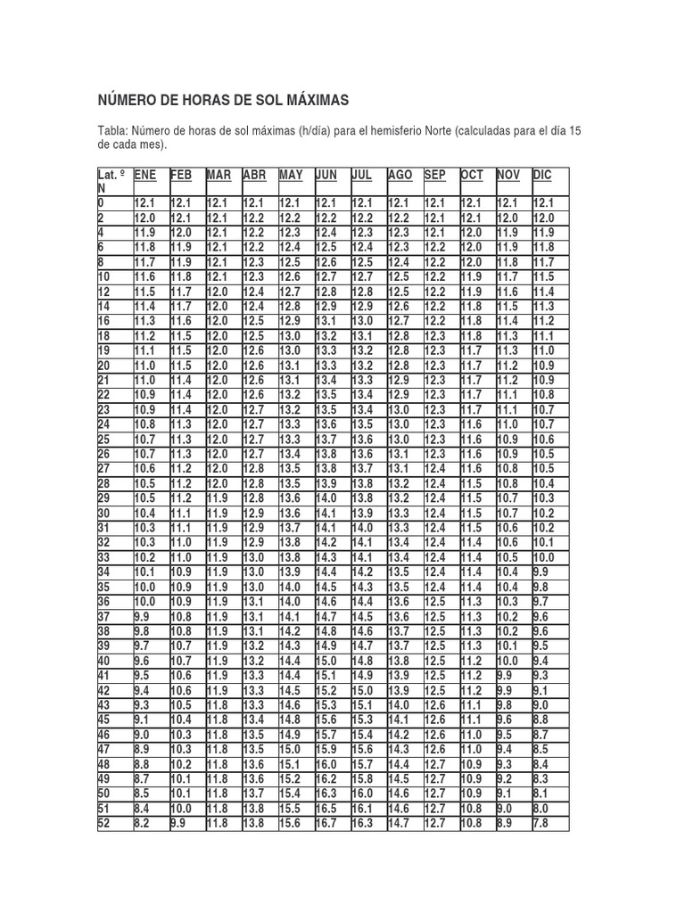 TABLA-NUMERO-DE-HORAS-DE-SOL-MAXIMAS.pdf