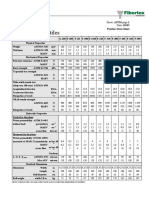 Tabla de Mallas Astm Y Su Equivalente en Mallas Tyler | PDF ...