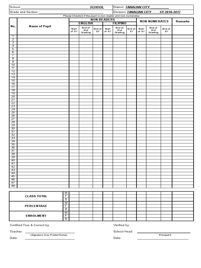 Non Readers and Non Numerates Sy 2016-2017 | PDF | Quality Of Life ...