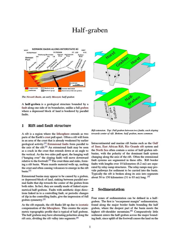 Half Graben | Structural Geology | Earth & Life Sciences