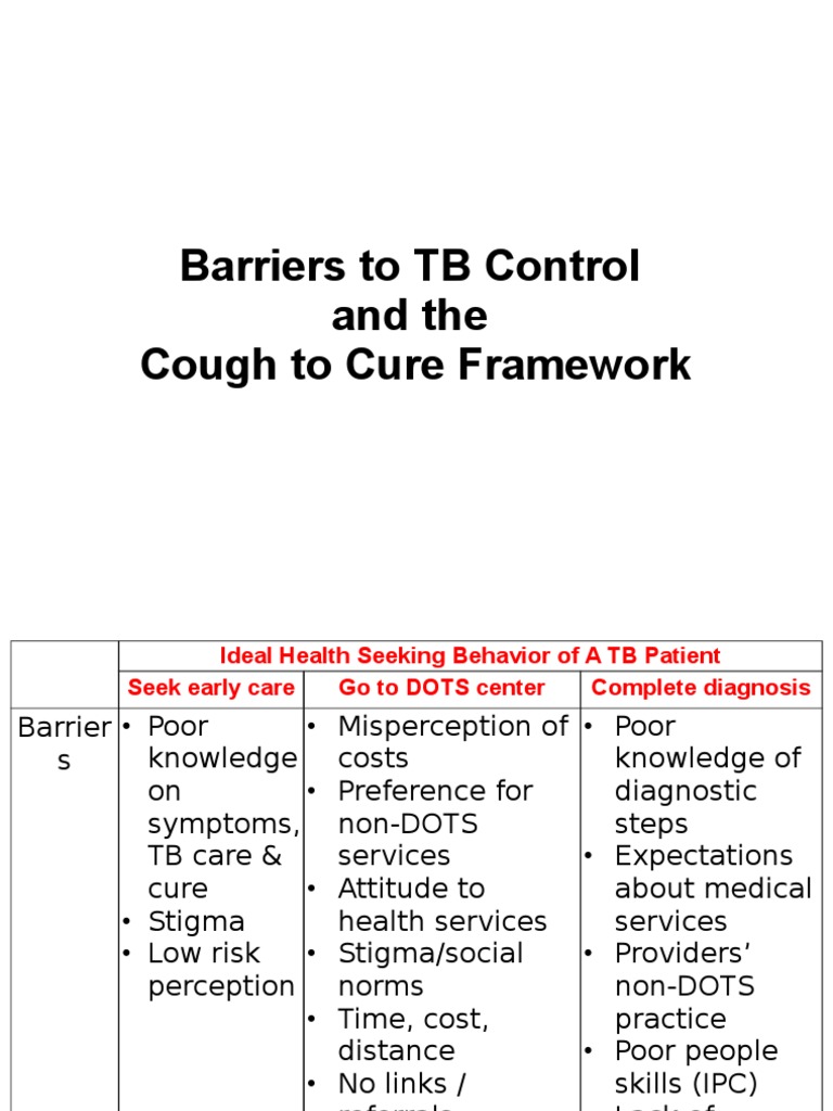 Session 1b - Barriers To An Effective TB Control | PDF