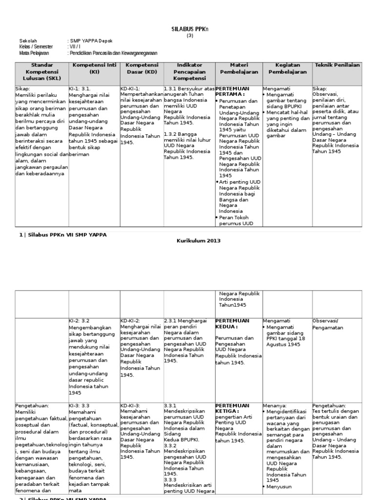 Silabus PPKN Kelas 7 SMP | PDF