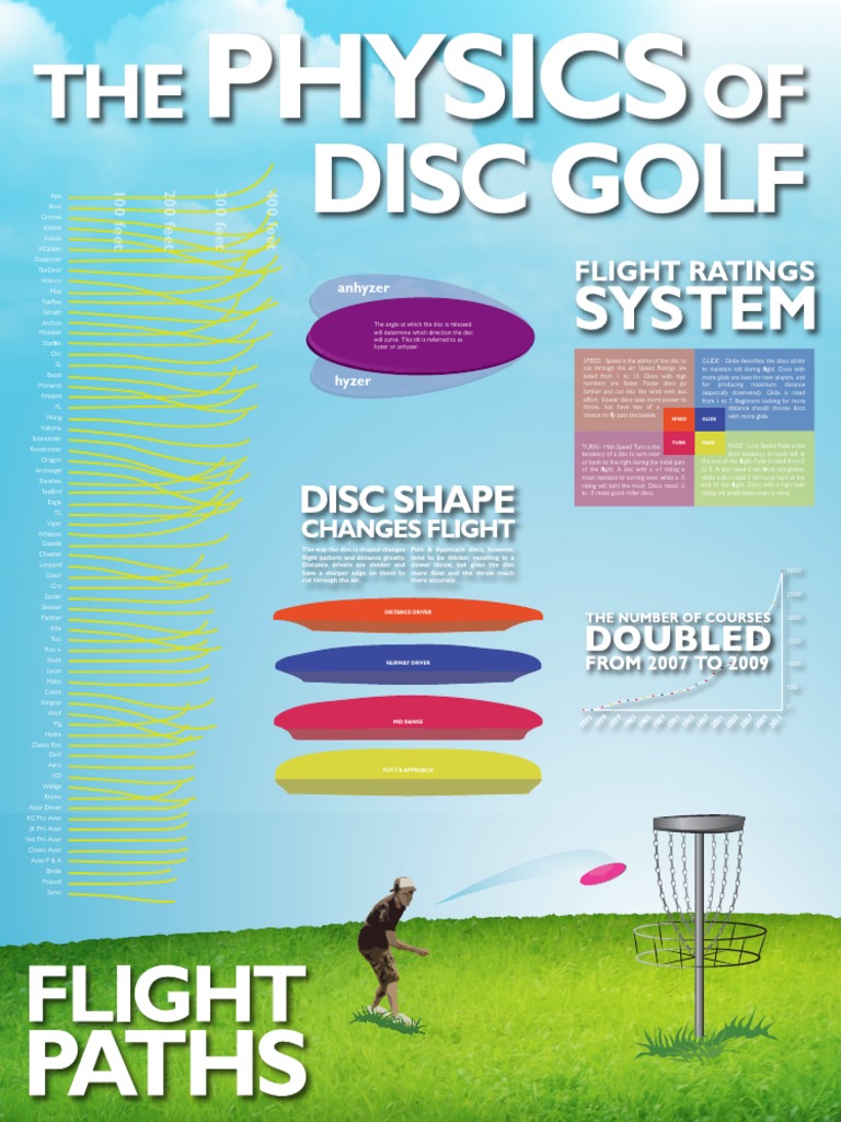 Physics of Disc Golf | PDF | Outdoor Recreation | Summer Sports