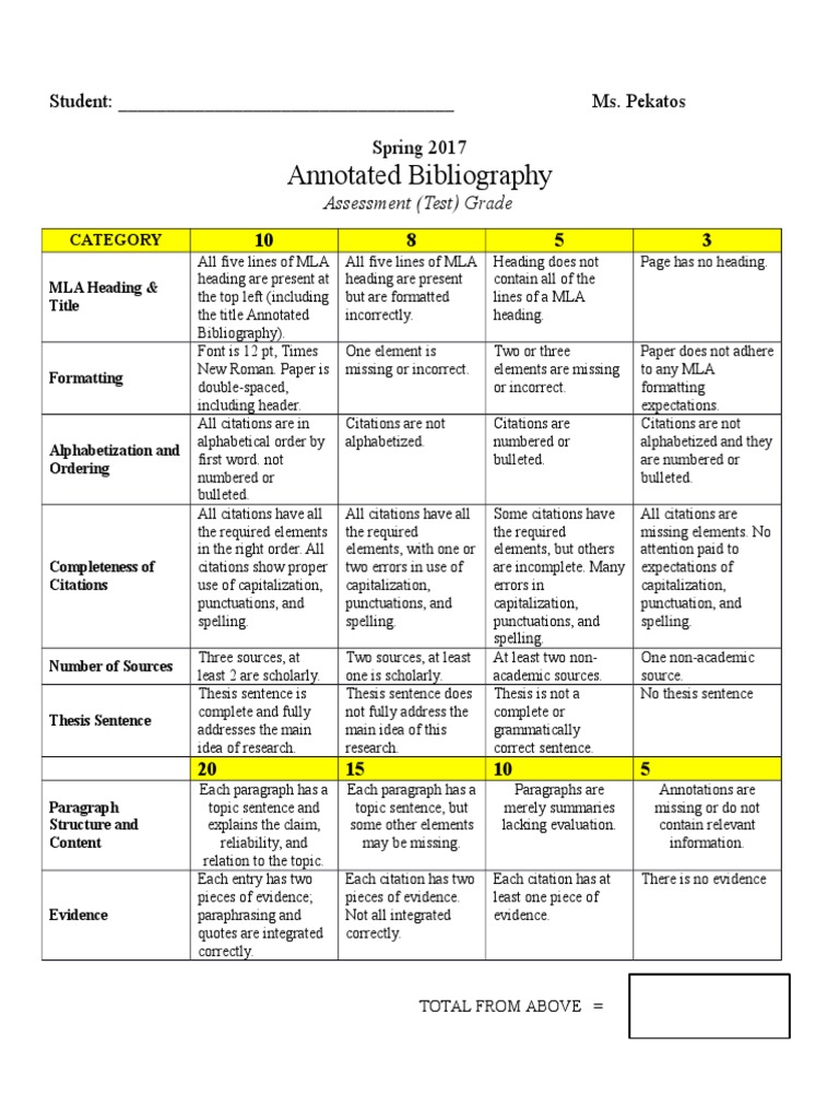 Annotated Bibliography Rubric | PDF | Citation | Thesis