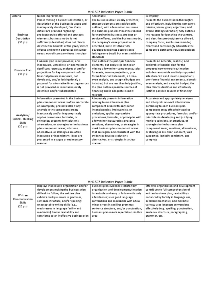 Reflective Paper Rubric | PDF | Financial Plan | Business Model