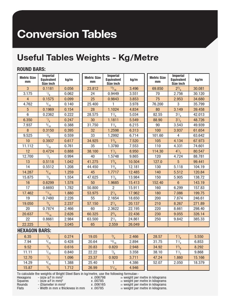 SteelBook ConversionTables | PDF | Units Of Measurement | Scientific ...