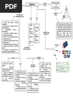 Mapa Mental de Comercio Electronico | PDF | Comercio electrónico | Internet
