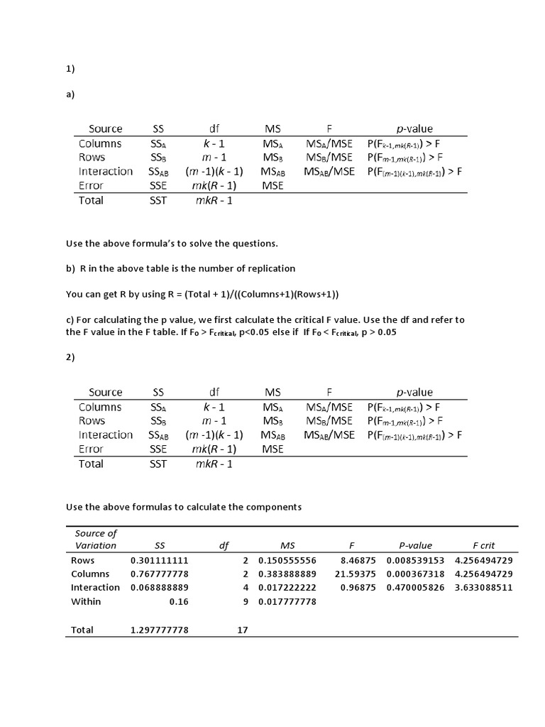 Source of Variation SS DF MS F P-Value F Crit: 0 Critical 0 Critical | PDF