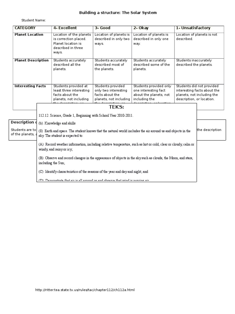 rubric solar system | Planets | Solar System