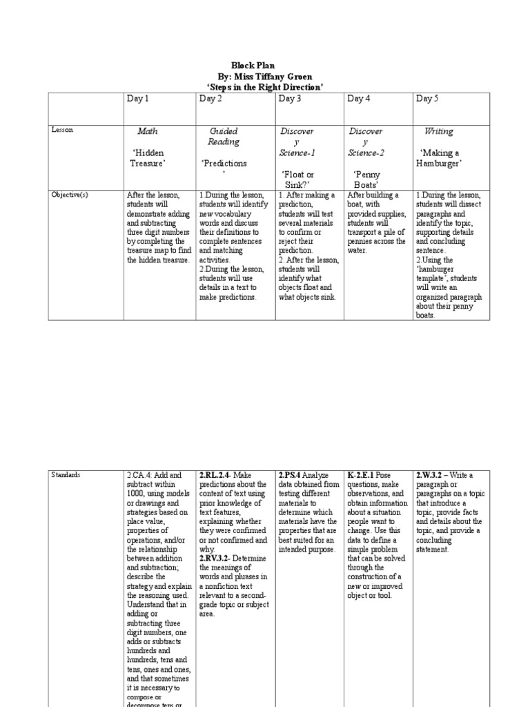 Block Plan | PDF | Hypothesis | Understanding