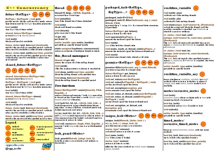 C - Concurrency-Cheatsheet | PDF | Thread (Computing) | Computer Programming