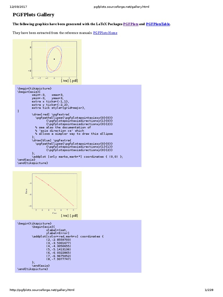 PGFplots - Diversos Exemplos de Gráficos (Pgfplots - Sourceforge.net - Gallery) | PDF | Geometry ...