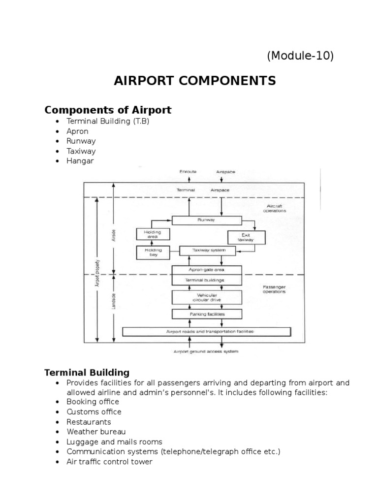 10- Airport Components. | Airport | Air Traffic Control