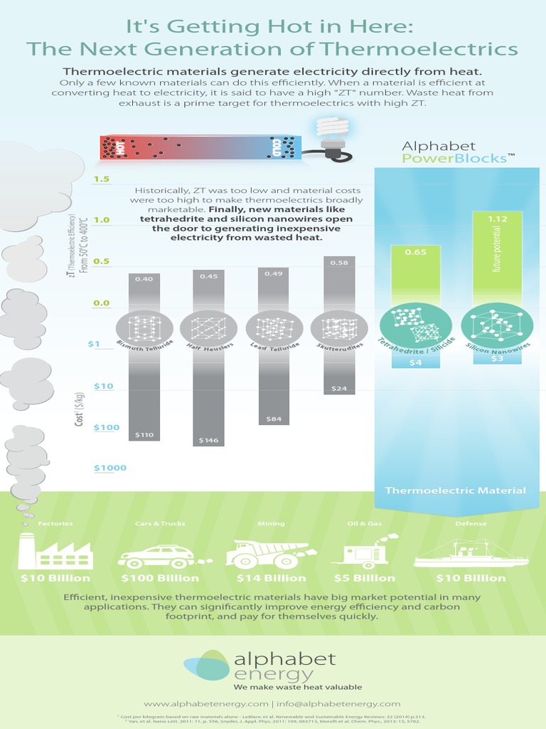 Alphabet Energy Materials Advantage | PDF | Energy Harvesting ...