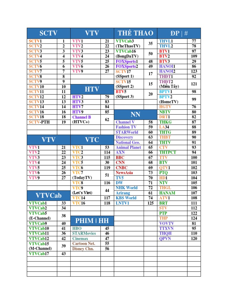 Vietnamese TV Channel Guide | PDF | Media Companies Of The United ...