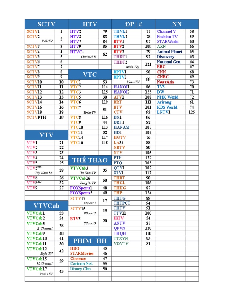SCTV HTV ĐP - # NN: SCTV SCTV SCTV SCTV SCTV SCTV SCTV SCTV SCTV SCTV ...