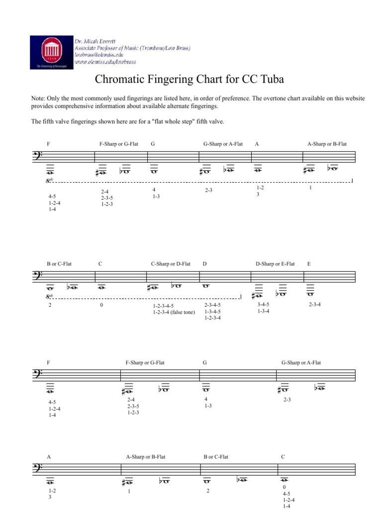 Cc Tuba Fingering | Tuba | Organology