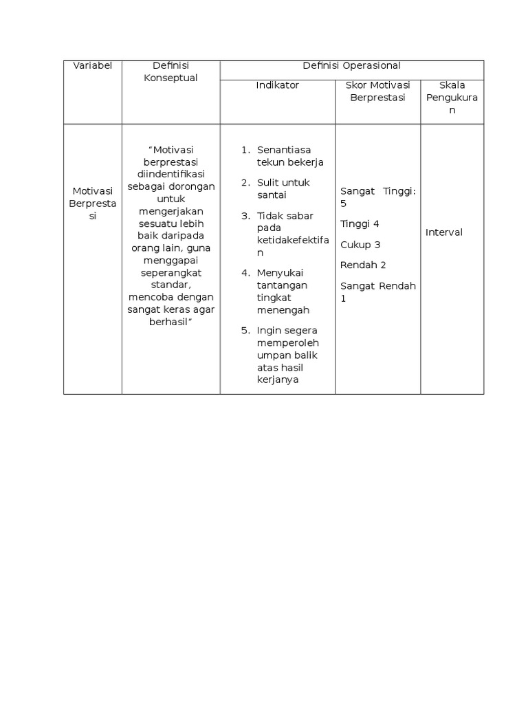 Tabel Definisi Operasional | PDF