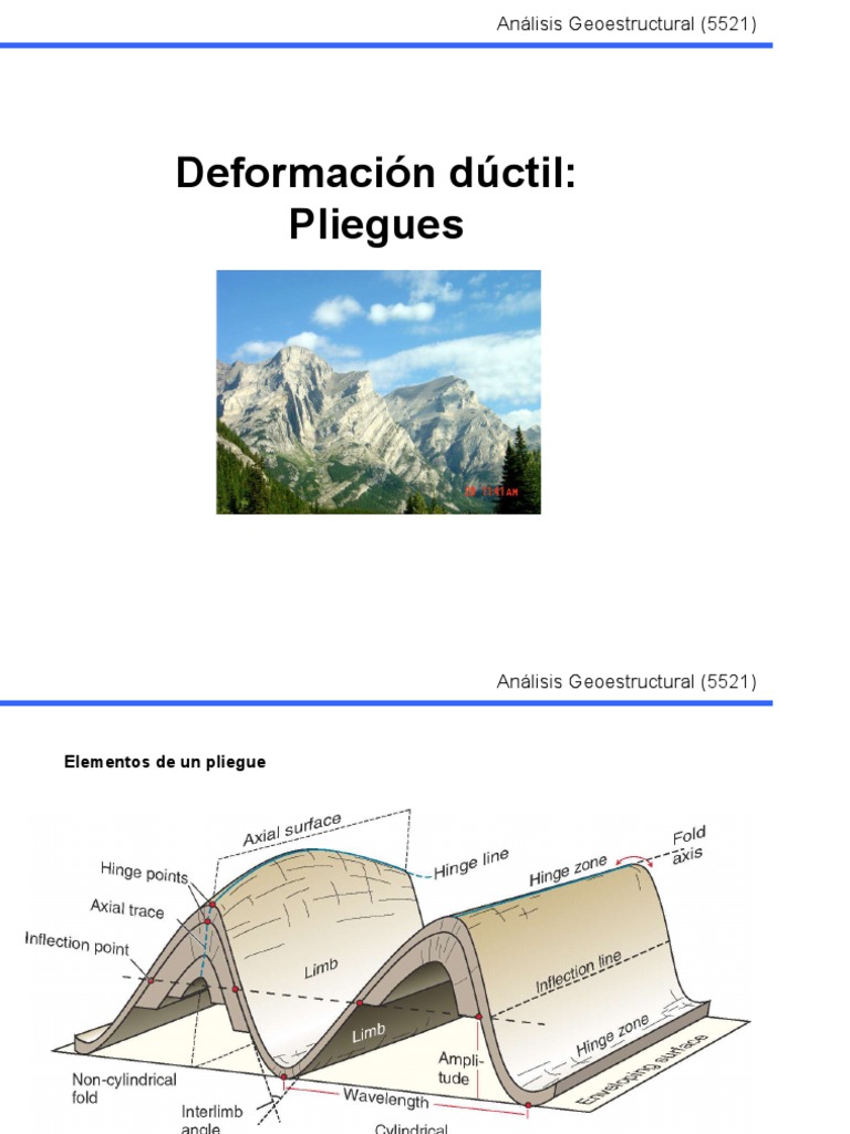 4 - Deformacion - Ductil - JO PDF | PDF | Falla (geología) | Geología ...