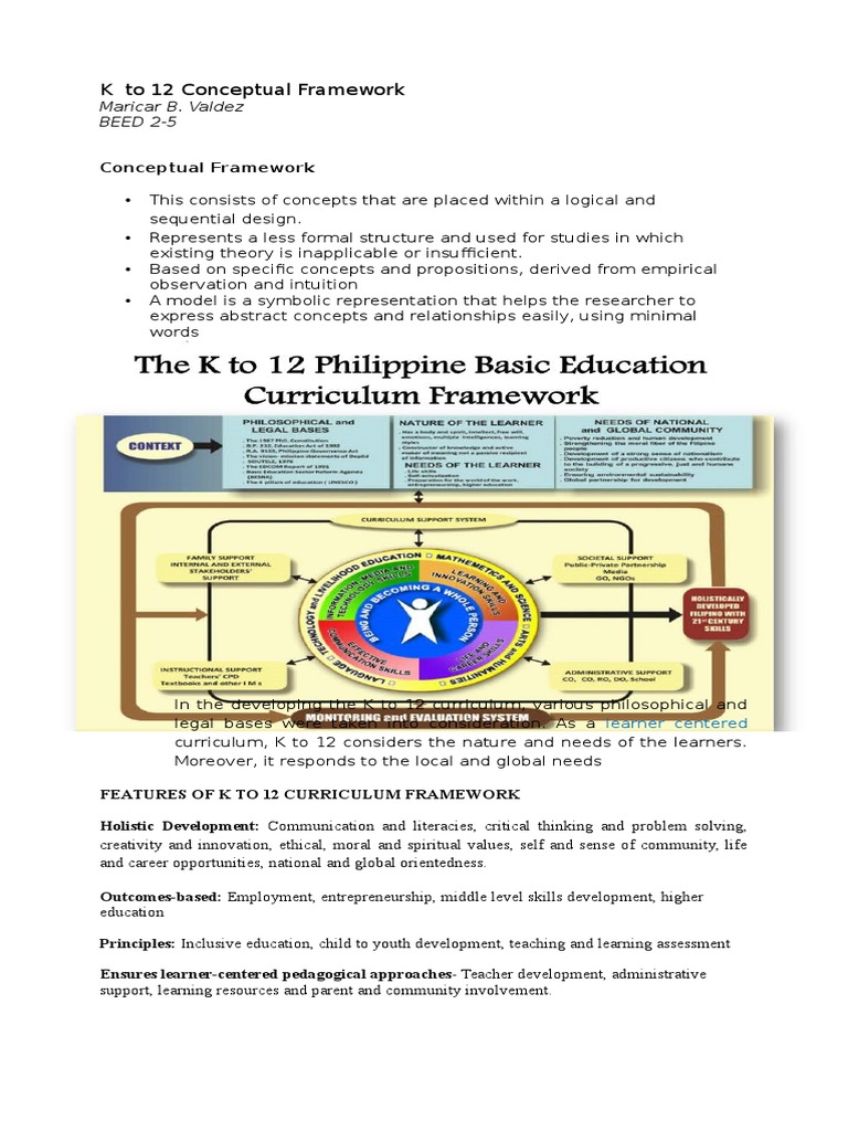K To 12 Conceptual Framework | PDF